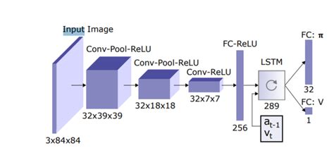 Keras Lstm