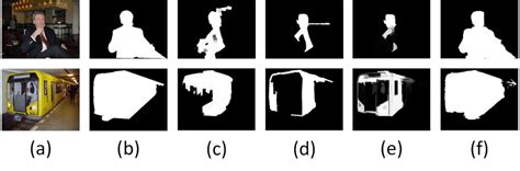 Some Examples Showing The Incomplete Segmentation Of The Salient