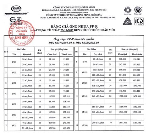 Top 10 báo giá ống nhựa Bình Minh rẻ và uy tín nhất