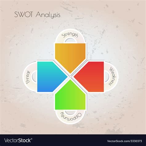 Swot Analysis Royalty Free Vector Image Vectorstock
