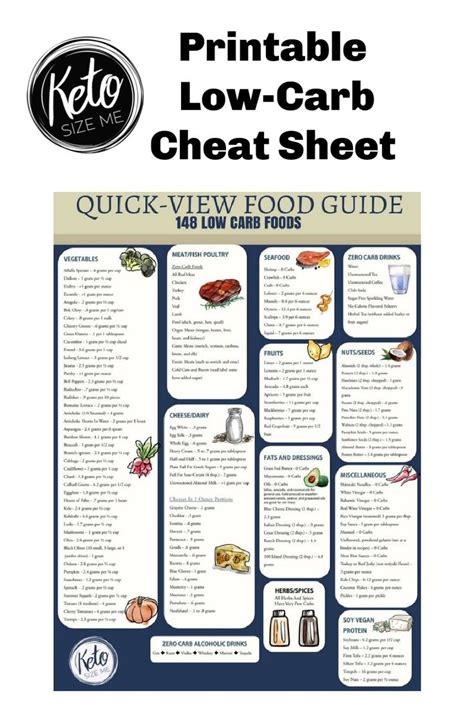 Low Carb Food List Printable Carb Chart Low Carb Food List