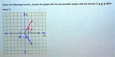solved given the following function choose the graph with the two possible angles with ihe