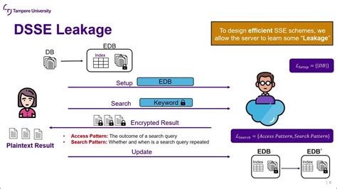 security protocols lecture 8a introduction to symmetric searchable encryption youtube