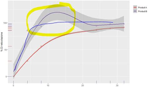 r logarithmic interpolation with geom smooth stack overflow