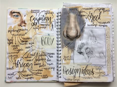 A Level Art Sketchbook Mind Map Margaret Wiegel