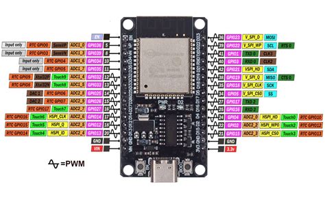ESP32 Development Board WIFI And Bluetooth With Ch340 USB Type C