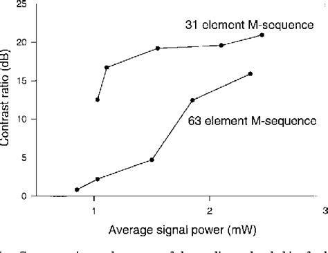 figure 1 from code division multiple access encoding and decoding of femtosecond optical pulses
