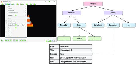 the state of a graphical user interface as a widget tree download scientific diagram