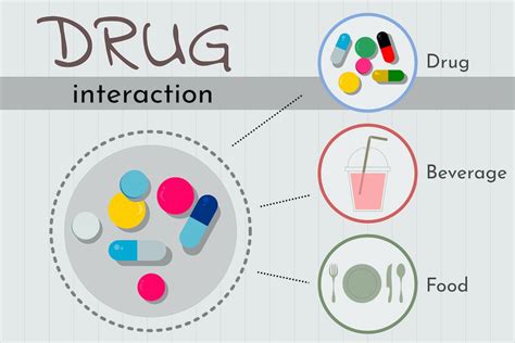 Common Medication Interactions The Island News Beaufort SC