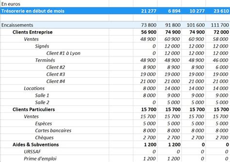 Budget de trésorerie définition principe modèle à télécharger Agicap