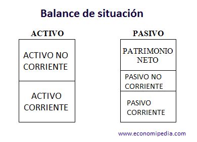 Balance general Qué es definición y concepto 2022 Economipedia