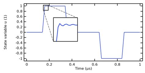 using the inverse fast fourier transform to reconstruct a transient signal