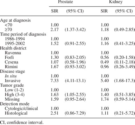 multivariate poisson regression analysis of factors associated with download table