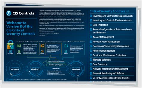 The Cis Top Controls Explained Off