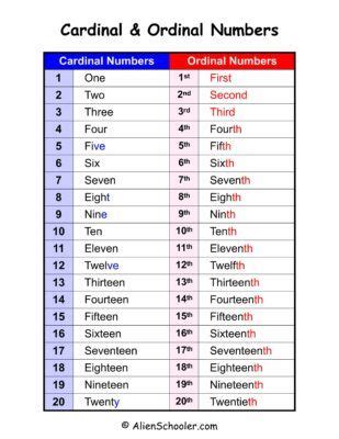 Cardinal And Ordinal Numbers 1 To 20 Chart Ordinal Numbers Number