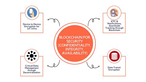 Comprehensive Blockchain Security Solutions Mobiloitte