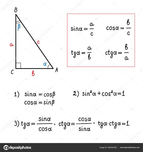 Basic Trigonometric Identities Formulas Calculating Sinus Cosine