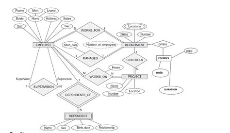 Understanding Min Max Notation In Er Diagrams