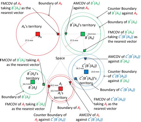 fundamental multi class outpost vectors fmcovs additional multiclass download scientific