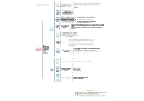 Cuadro Sinoptico De Las Sociedades Mercantiles En M Xico Es La Que Se