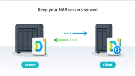 How To Sync Synology NAS To NAS Via Rsync