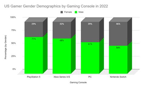 Xbox 2024 Interesting Statistics Worth Checking