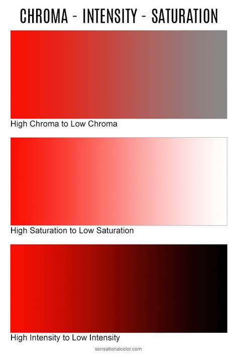 Hue Value Chroma Color Theory Explained