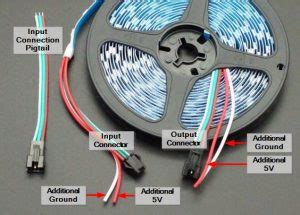 WS2812B Addressable RGB LED Strip 5m 300 LEDs ProtoSupplies