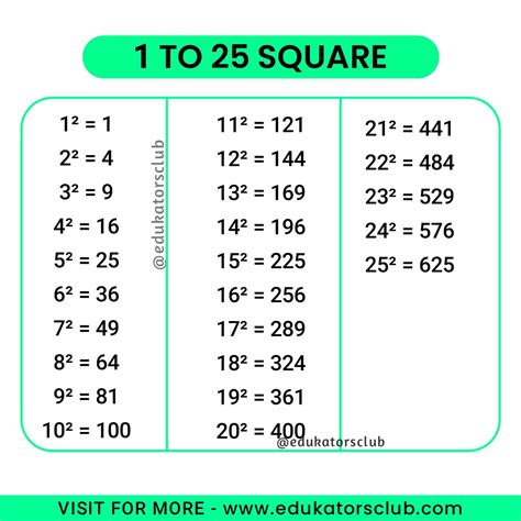 Square Root Table 1 100 Pdf Elcho Table