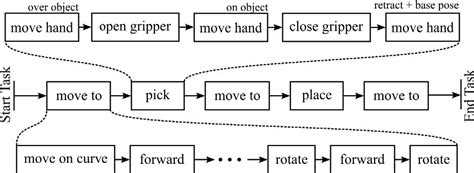figure 1 from humanoid robot path planning using rapidly explored random tree and motion