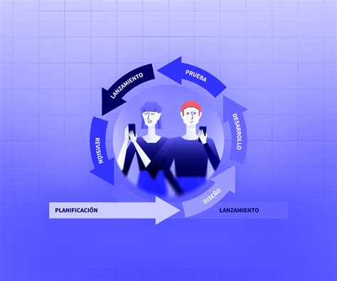 5 metodologías ágiles y ventajas de aplicarlas a proyectos
