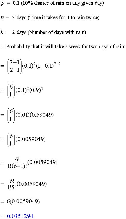 negative binomial distribution
