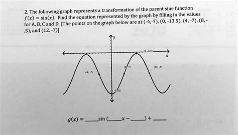 Solved The Following Graph Represents Transformation Of The Parent
