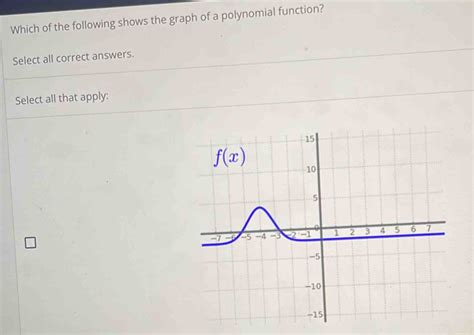 which of the following shows the graph of a polynomial function select all correct answer [math]