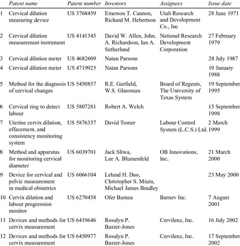 Cervix Dilation Chart Labor