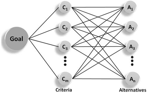 asi free full text health symptom checking system for elderly people using fuzzy analytic