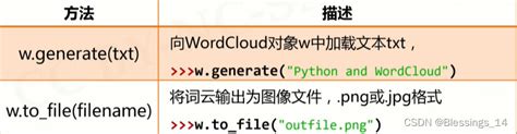 python学习之wordcloud库的使用以及政府工作报告词云（十六） python wordclound 使用 csdn博客