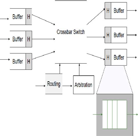 figure 2 from xfa routing algorithm for network on chip semantic scholar