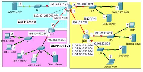 Solved Configure The Loopback Interfaces In The Ospf Chegg