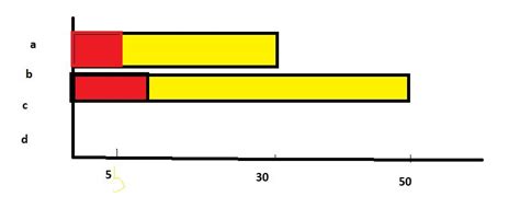 python two seaborn plots with different scales displayed on same plot how do i create a stacked