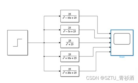 典型环节的仿真实验（自控实验一） 典型环节的matlab仿真 csdn博客