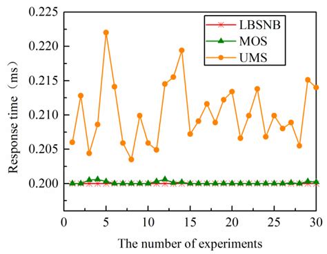 future internet free full text an efficient dynamic load balancing scheme based on nash