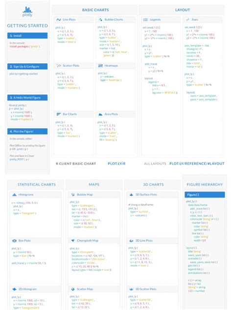 plotly r cheat sheet printable pdf download