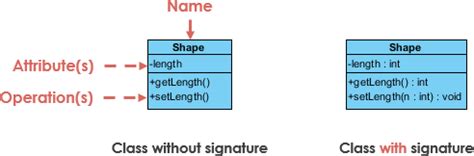 Applying Uml Common Class Diagram Notation In Uml Tutorial March Riset