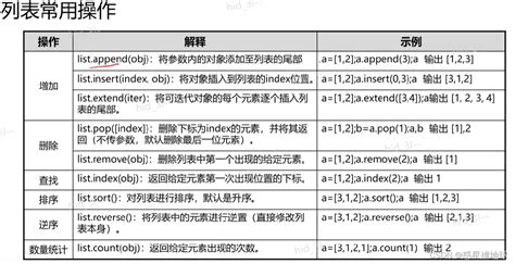 python列表的使用学习笔记 csdn博客