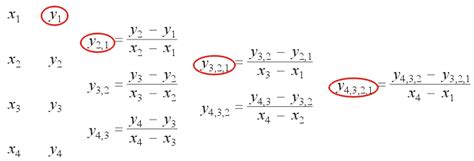 newton polynomials algorithms and data structures university of waterloo