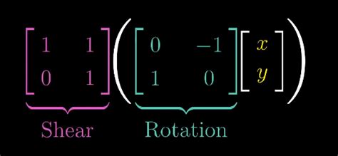 Matrices How To Figure Out The Transformation Matrix For Rotation And