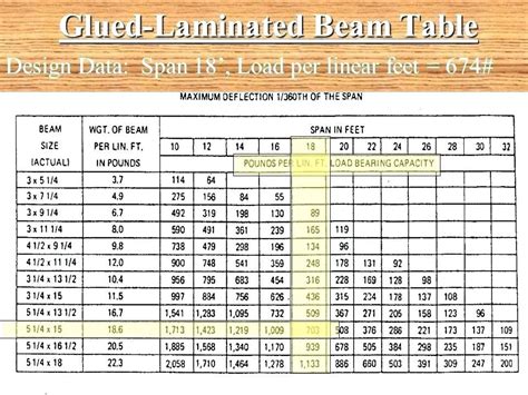 Lvl Span Size Chart