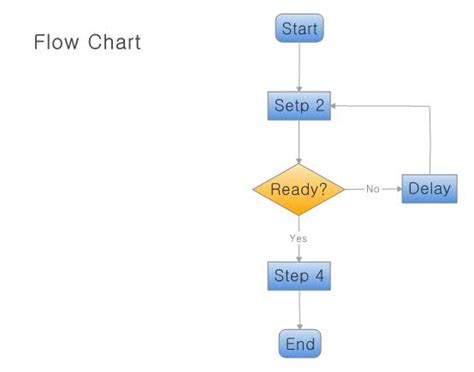 flowchart process chart xmind mind mapping software