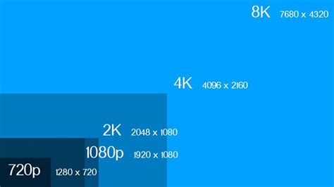 Tìm hiểu độ phân giải màn hình HD HD Full HD 2K 2K Quad HD